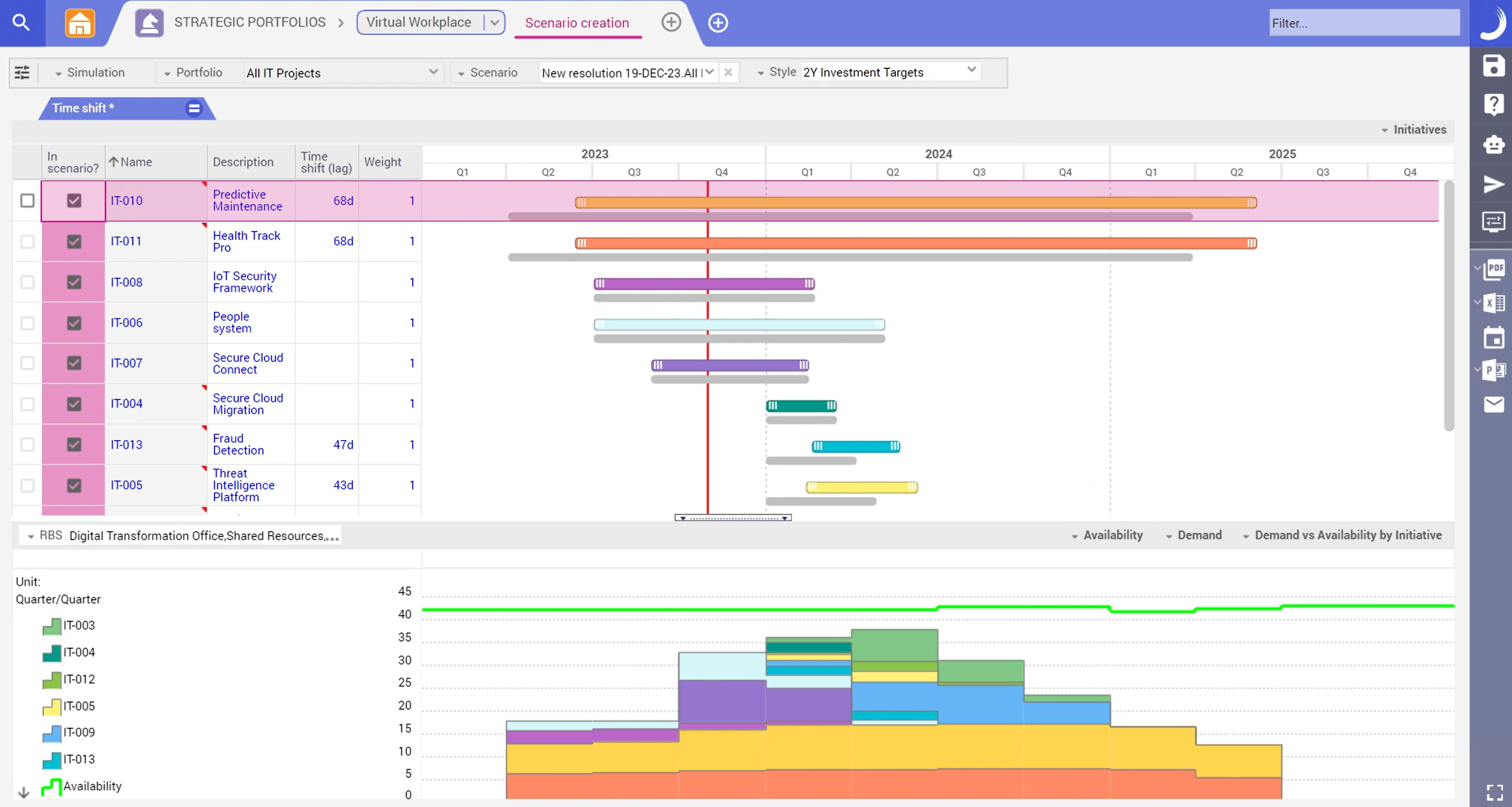 Planisware vs. Planview: The Case for a Unified Platform in Enterprise PPM